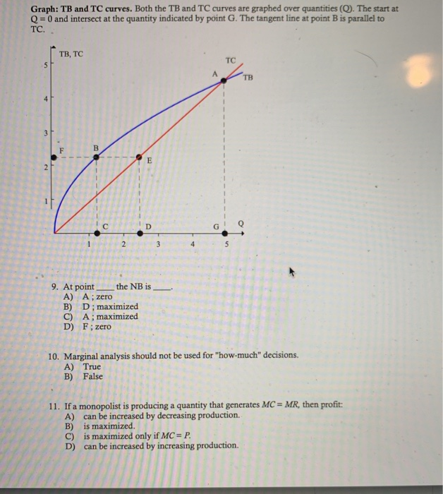 Solved Graph: TB and TC curves. Both the TB and TC curves | Chegg.com