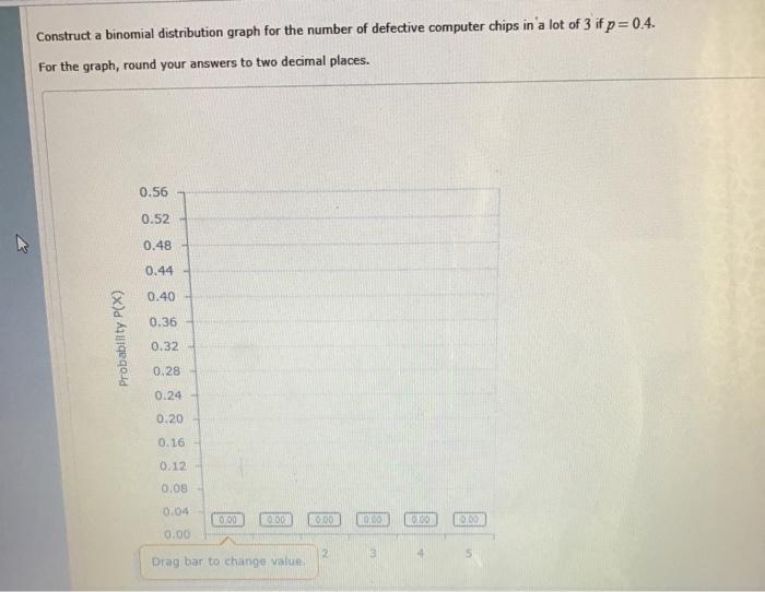 Solved Construct a binomial distribution graph for the | Chegg.com