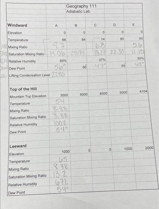 Solved I need help with column B and D. Im confused on how I | Chegg.com