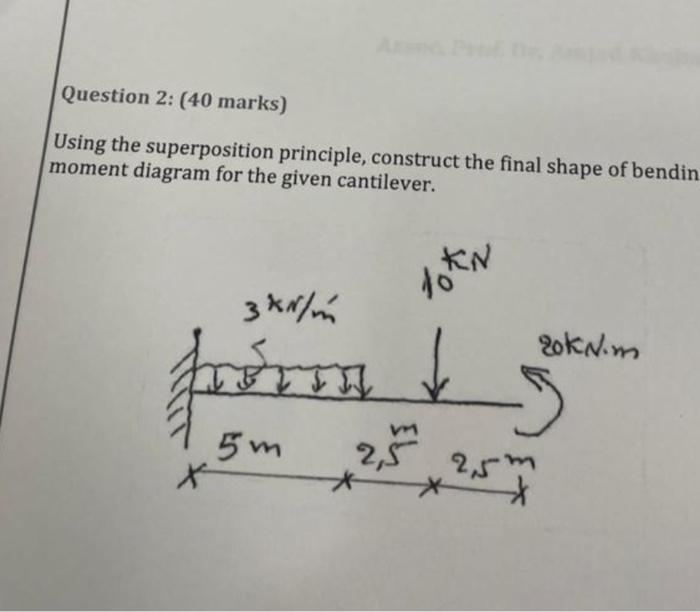 Solved Question 2: (40 marks) Using the superposition | Chegg.com Solved Question 2: (40 marks) Using the superposition | Chegg.com