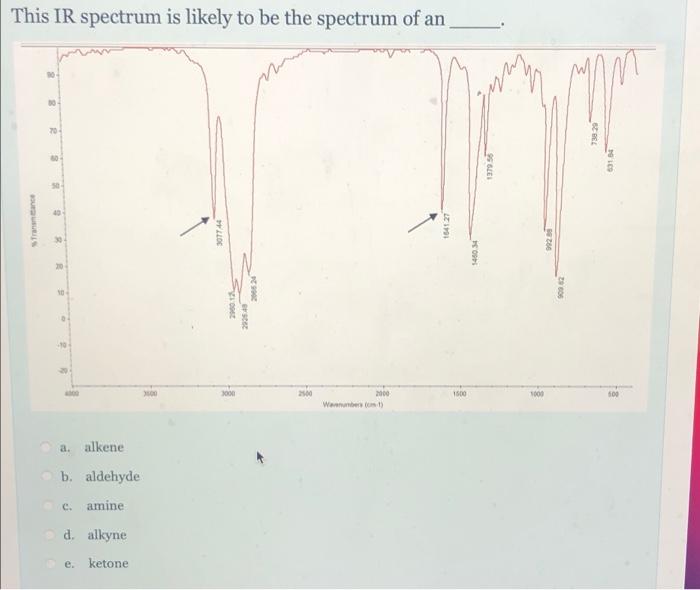 Solved This IR spectrum is likely to be the spectrum of an | Chegg.com