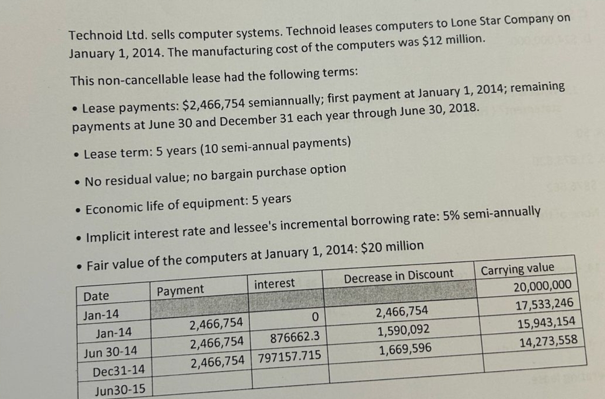 Solved Technoid Ltd. ﻿sells computer systems. Technoid | Chegg.com