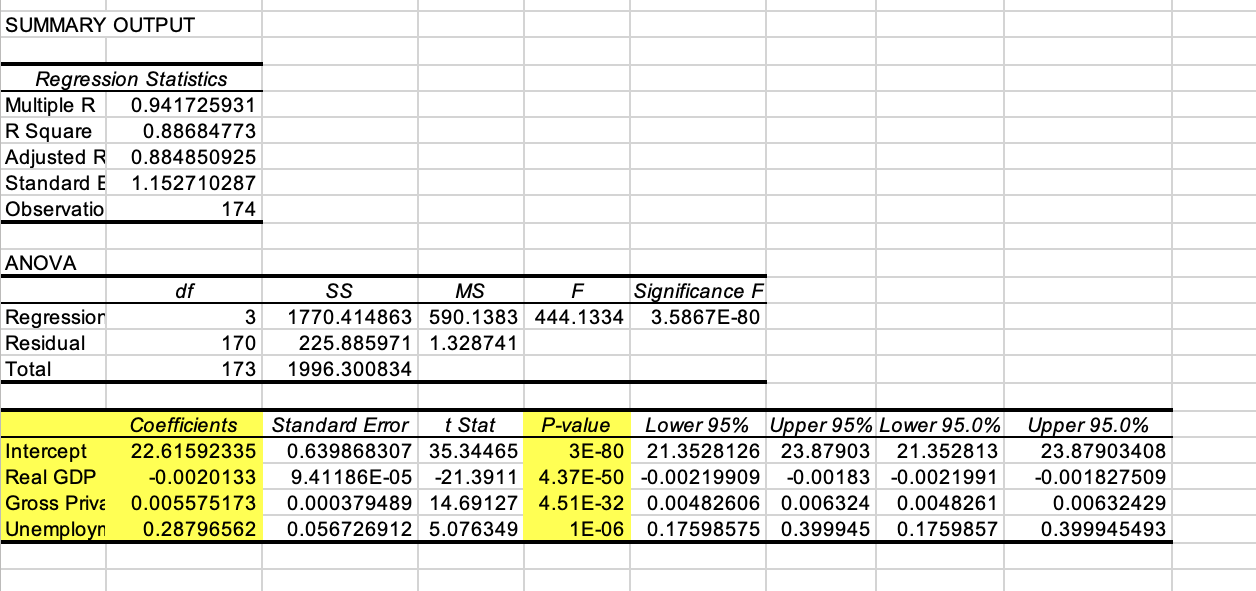 Solved explain the results of this regression | Chegg.com