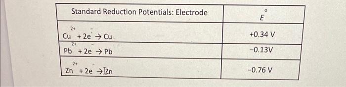 Solved i need help pls | Chegg.com