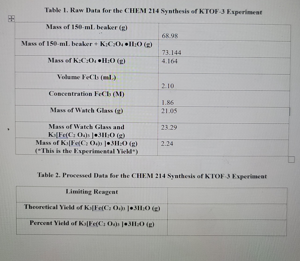 Solved Table 1. ﻿Raw Data for the CHEM 214 ﻿Synthesis of | Chegg.com