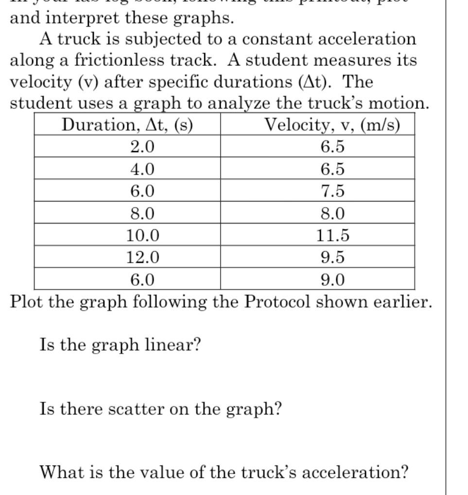 Solved and interpret these graphs. A truck is subjected to a | Chegg.com