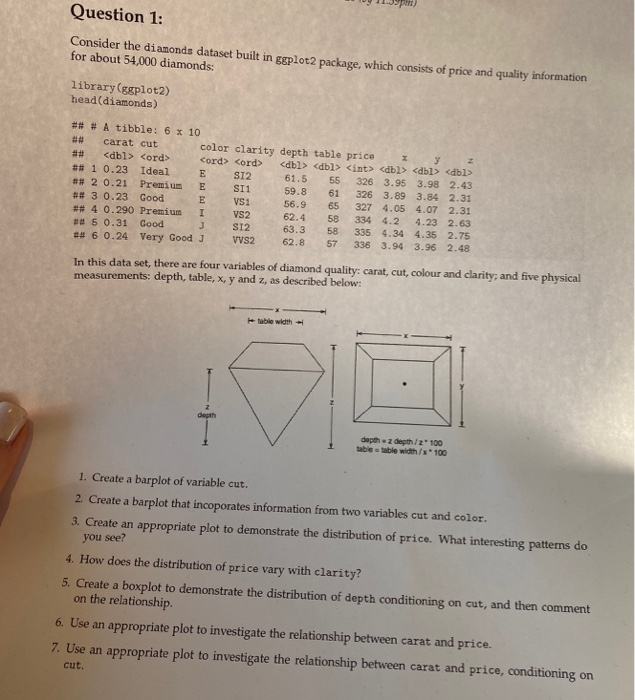 Solved o 11.39 ) Question 1: Consider the diamonds dataset | Chegg.com