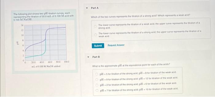 Solved The following plot shows two pH tration curves; each | Chegg.com
