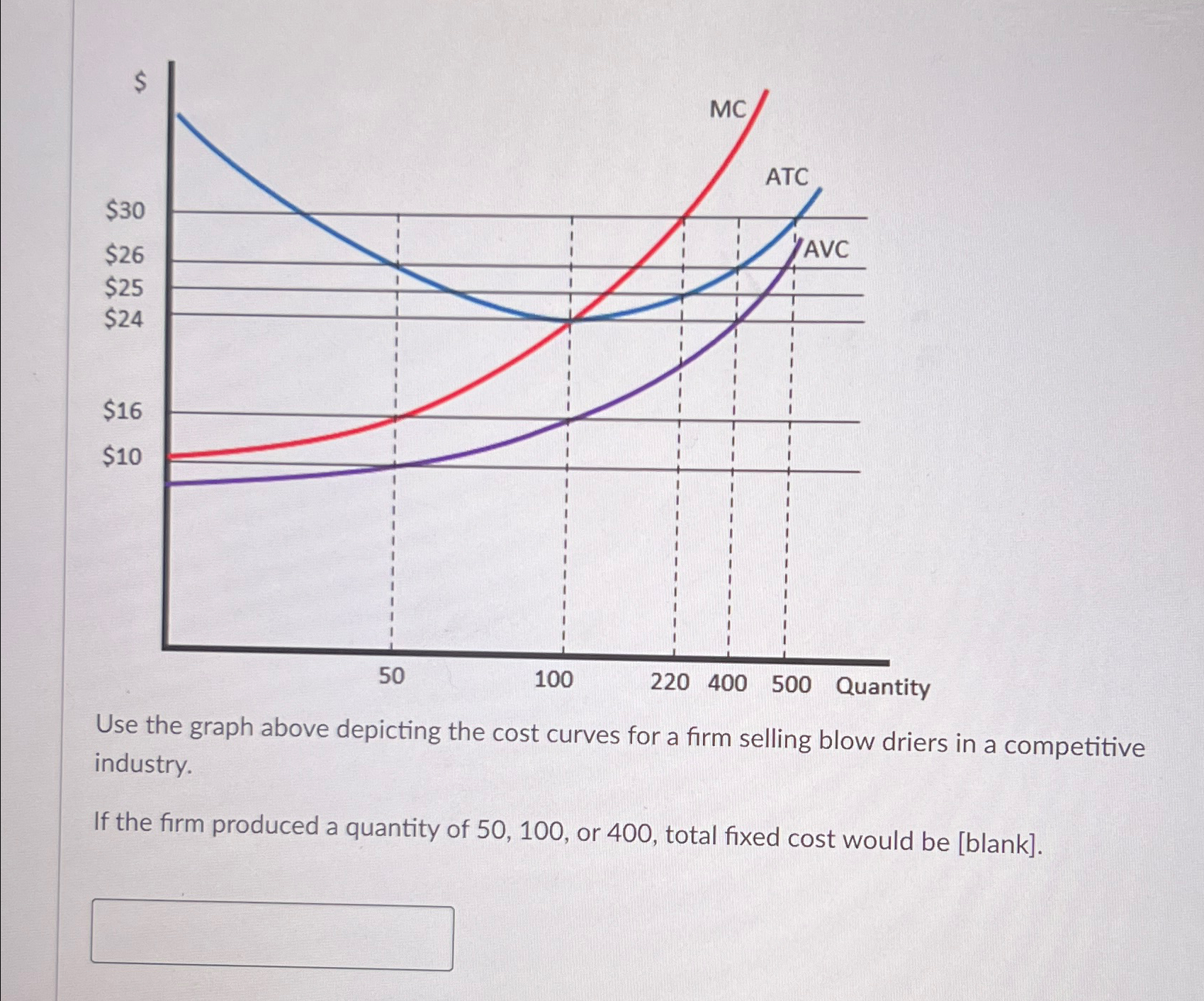 Solved Use the graph above depicting the cost curves for a | Chegg.com