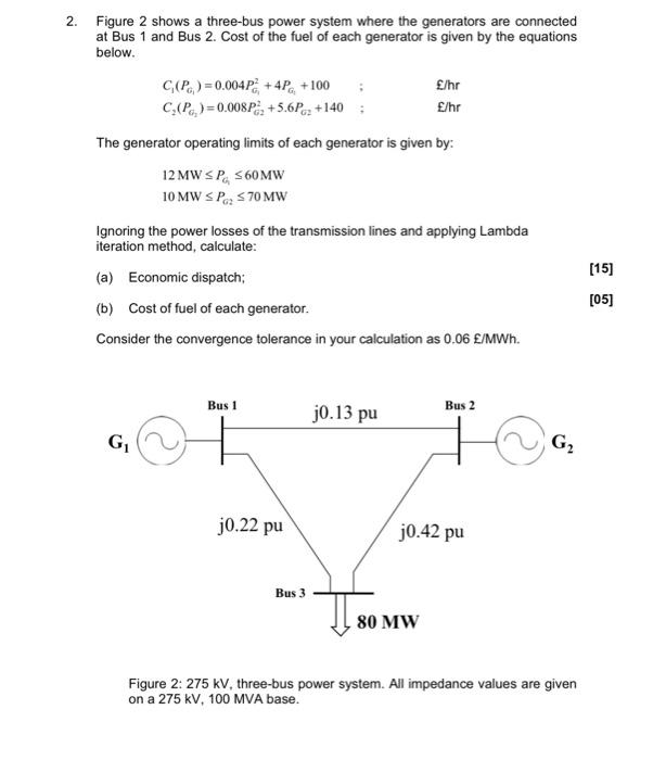 Solved 2 Figure 2 Shows A Three Bus Power System Where The