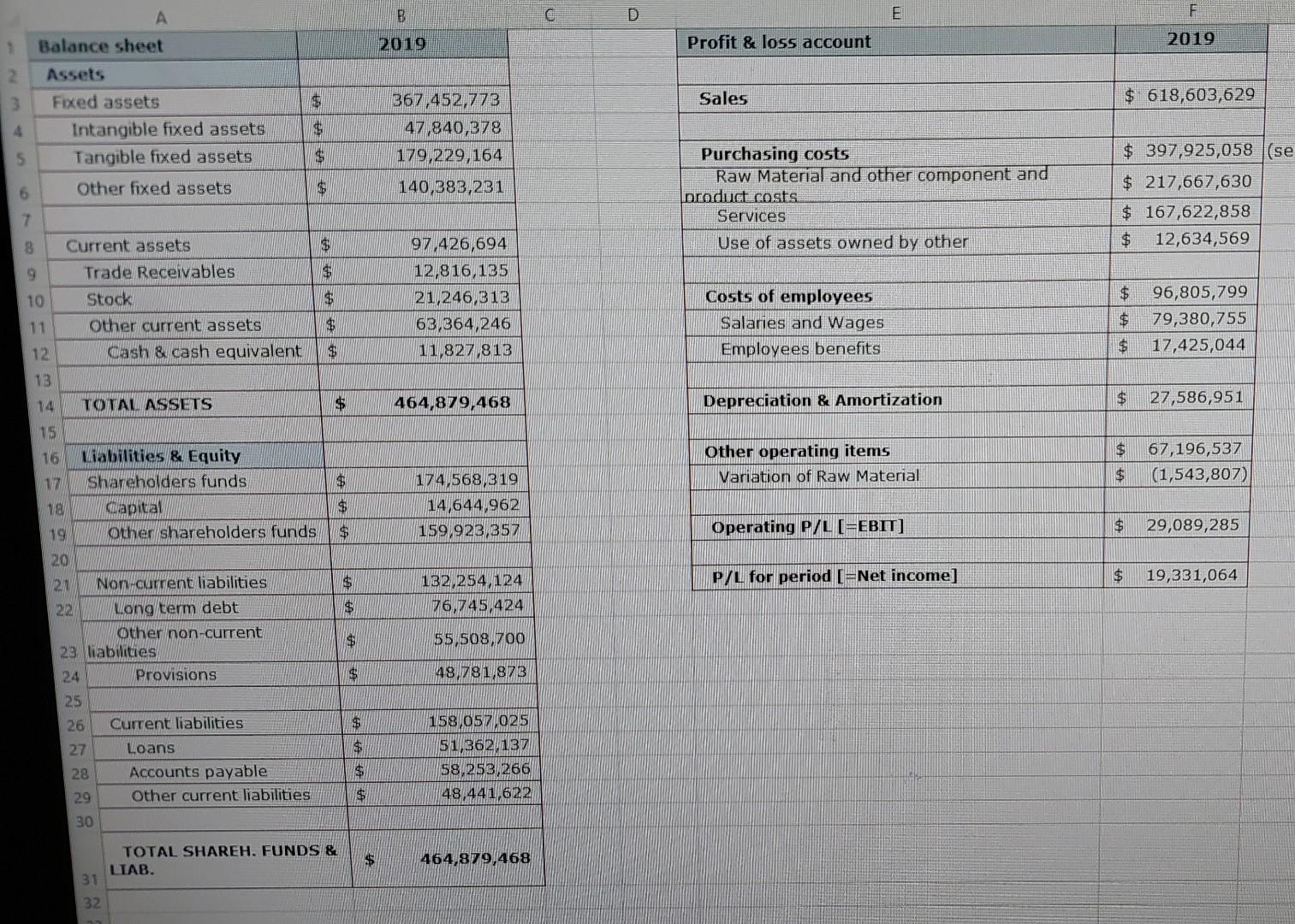 Solved calculate the purchase to sale ratio | Chegg.com