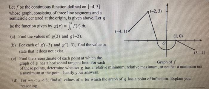 Solved Let f be the continuous function defined on (-4,3] | Chegg.com