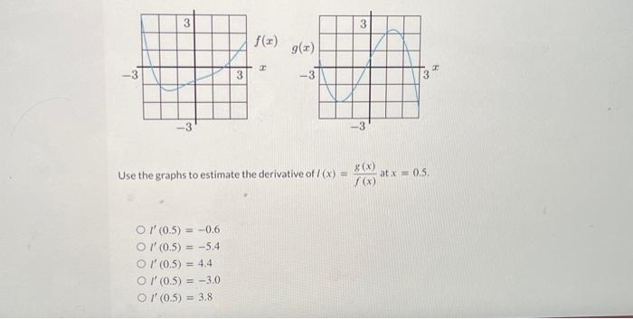 Solved Estimate f′(6) using the values of f in the table. | Chegg.com