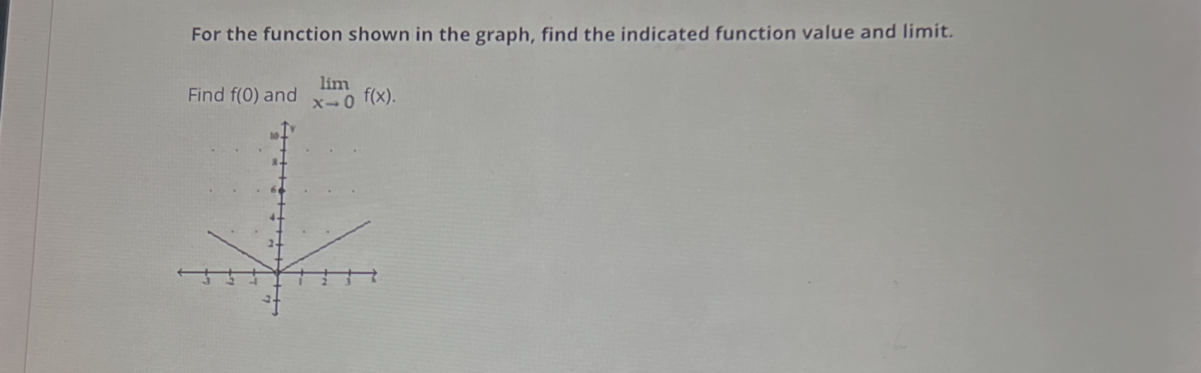 Solved For the function shown in the graph, find the | Chegg.com