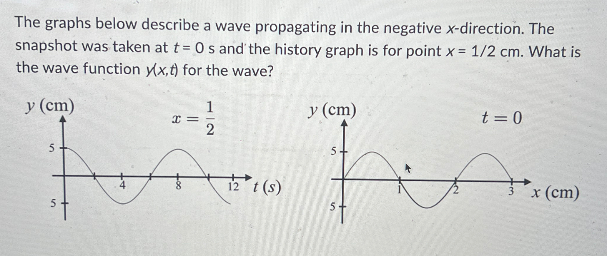 Solved The graphs below describe a wave propagating in the | Chegg.com