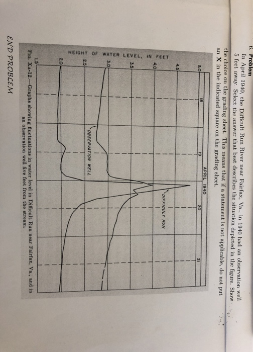 6. Problem In April 1940, the Difficult Run River | Chegg.com