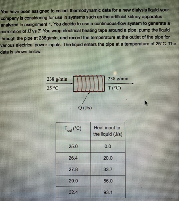 Solved You have been assigned to collect thermodynamic data | Chegg.com