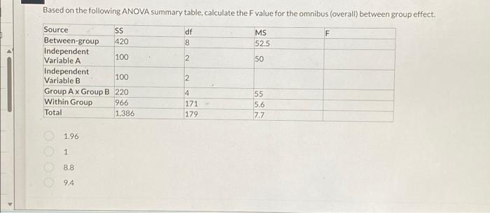 Solved Based on the following ANOVA summary table, calculate | Chegg.com