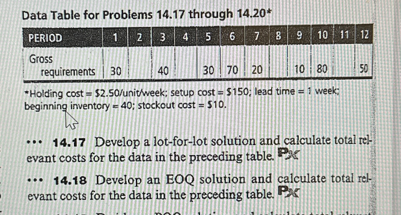 Solved Data Table for Problems 14.17 ﻿through | Chegg.com