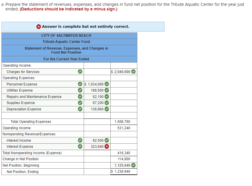 a. ﻿Prepare the statement of revenues, expenses, and | Chegg.com