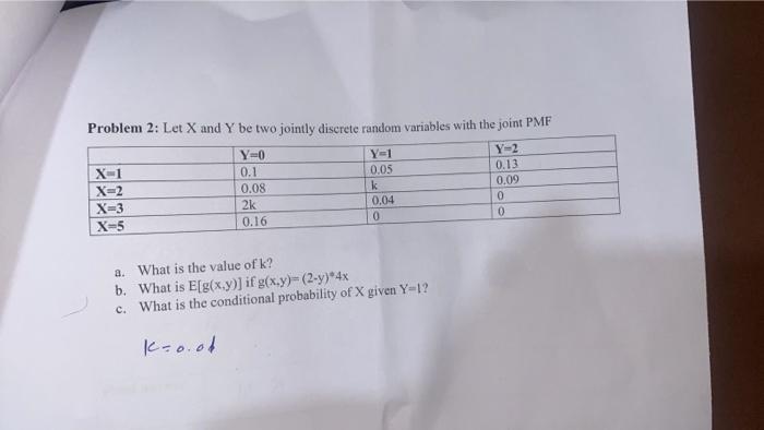 Solved Problem 1: Let X and Y be two jointly continuous | Chegg.com