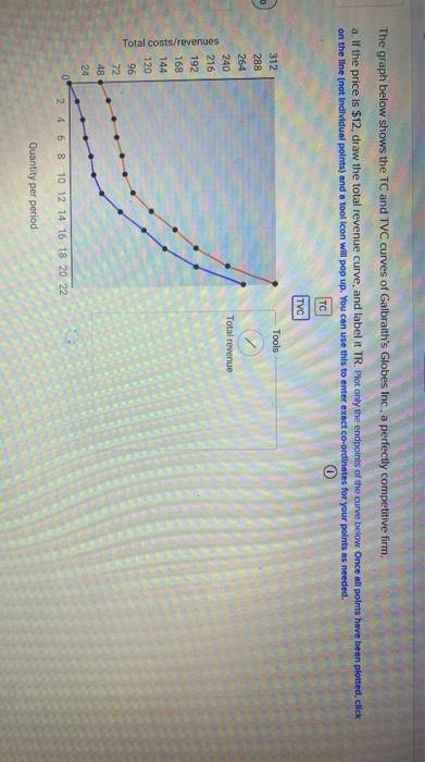 Solved The graph below shows the TC and TVC curves of | Chegg.com
