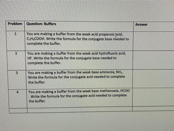 Solved Problem Question: Buffers Answer 1 You are making a | Chegg.com