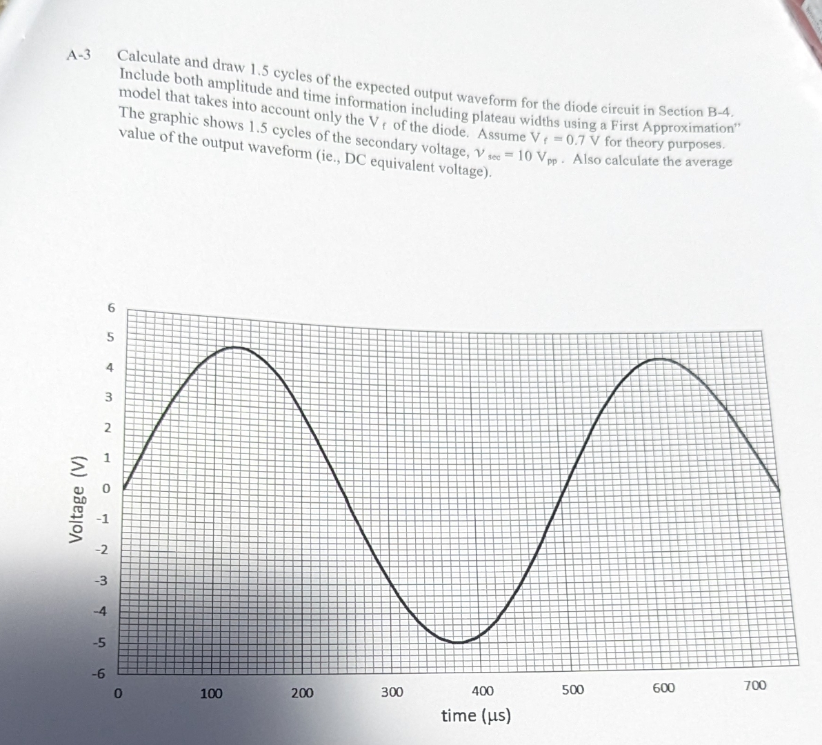 A-3 ﻿Calculate and draw 1.5 ﻿cycles of the expected | Chegg.com