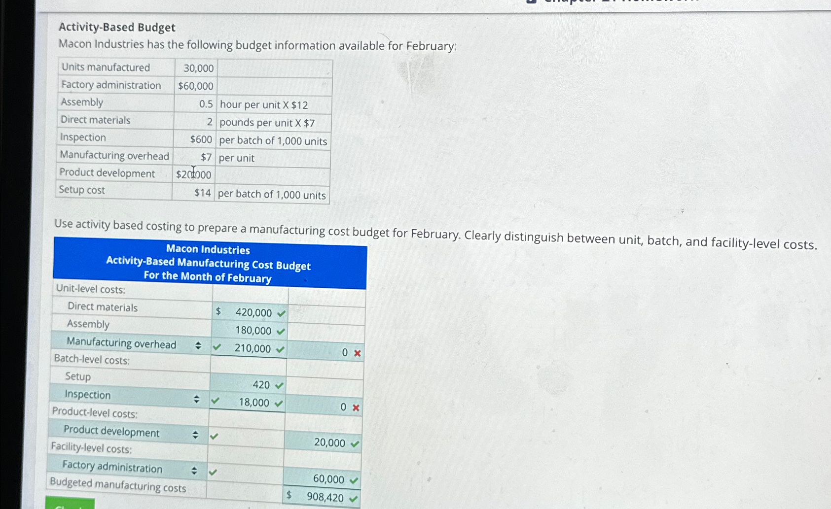 Solved Activity-Based BudgetMacon Industries has the | Chegg.com