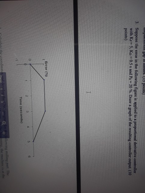Solved usplacement yap meters. (15 points) 3. Suppose the | Chegg.com