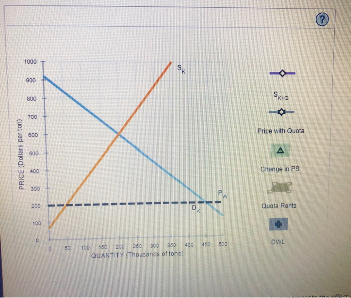 Solved 3. Import quotas Kazakhstan is an apple producer, as | Chegg.com