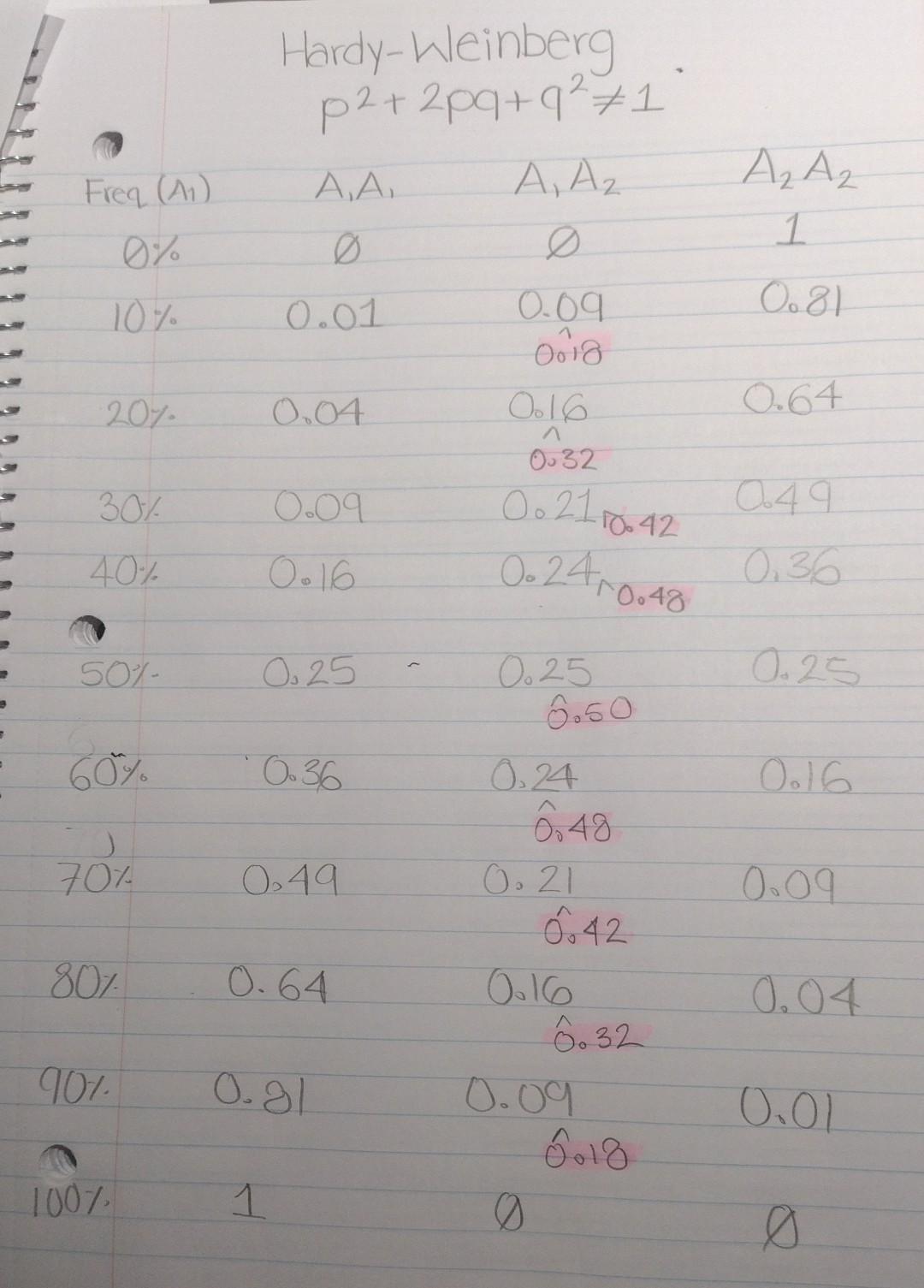 Solved I need to verify if my answers are correct | Chegg.com