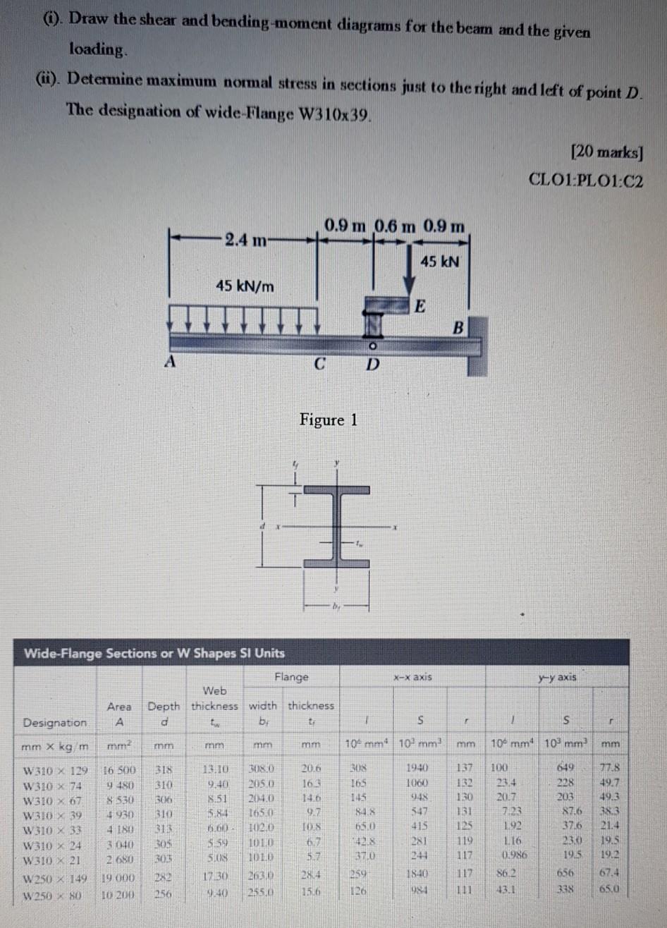 Solved (1) Draw the shear and bending moment diagrams for | Chegg.com