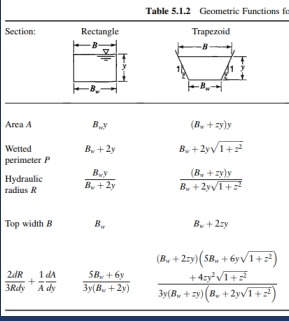 Solved A prismatic channel of symmetric trapezoidal section, | Chegg.com
