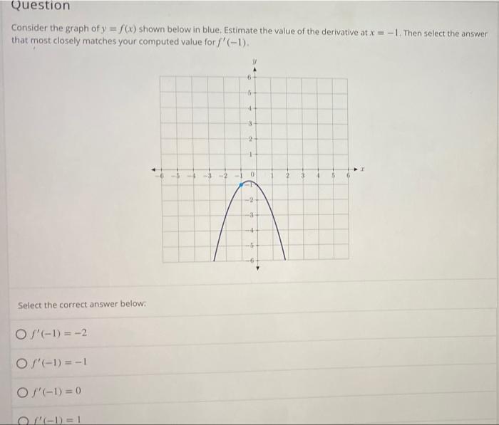 Solved Question Consider the graph of y = f(x) shown below | Chegg.com