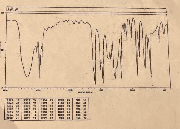 Solved DU (IHD): Show calculation: 2. Comments: Report IR | Chegg.com