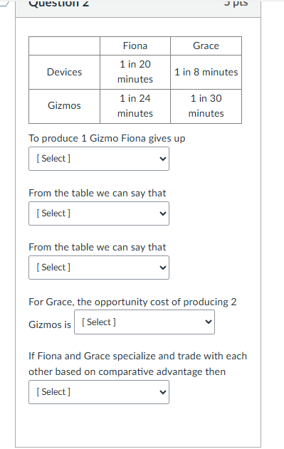 Solved To produce 1 ﻿Gizmo Fiona gives up From the table we | Chegg.com
