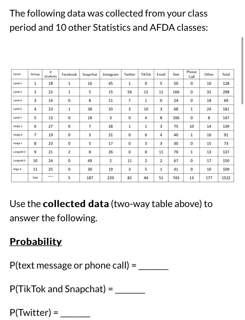 Solved The following data was collected from your class | Chegg.com