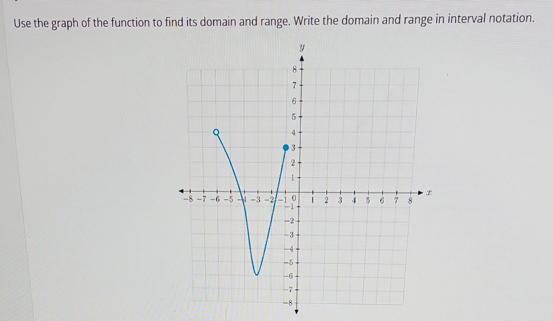 Solved Use the graph of the function to find its domain and | Chegg.com