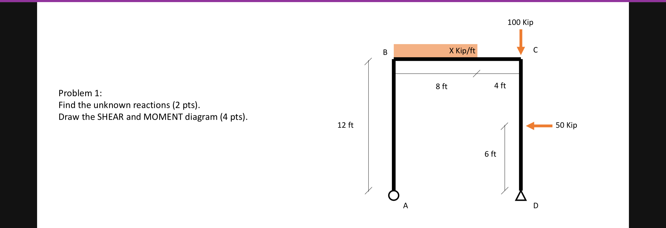 Solved Frames Problem 1:Find the unknown reactions (2 | Chegg.com