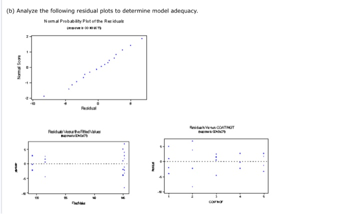 Solved (b) Analyze the following residual plots to determine | Chegg.com