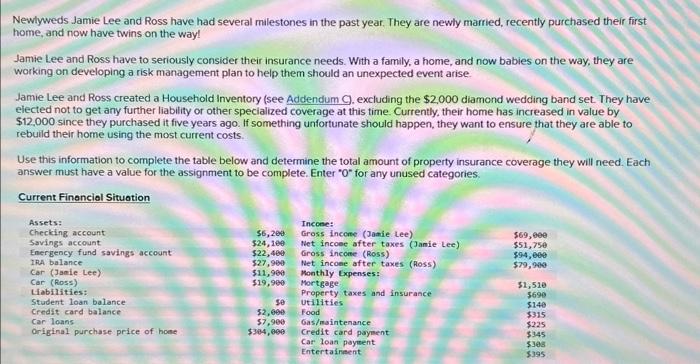 Solved Current replacement value of home? Estimated value of | Chegg.com