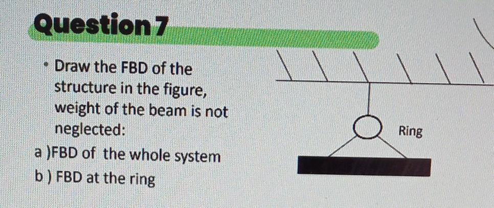 Solved Question 7 · Draw the FBD of the structure in the | Chegg.com