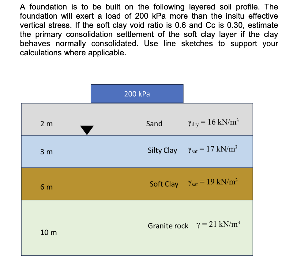 Solved A foundation is to be built on the following layered | Chegg.com