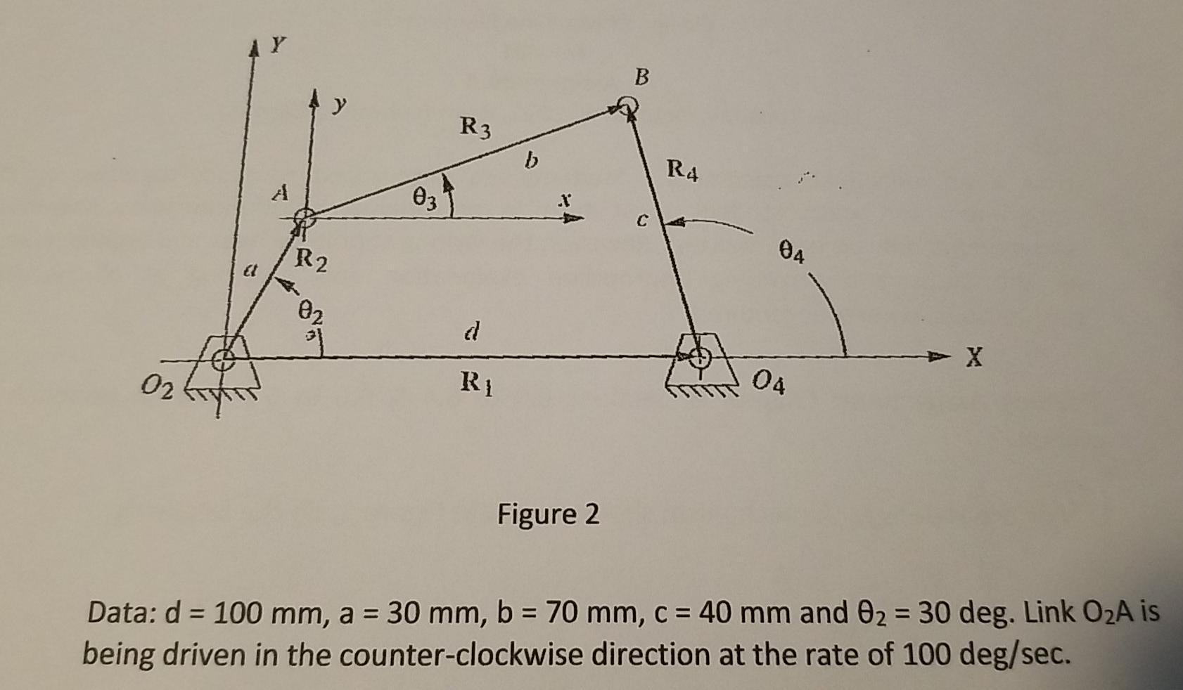 Solved 2. For the four-bar mechanism shown below (Figure 2), | Chegg.com
