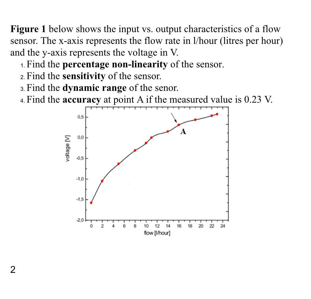 Solved Figure 1 ﻿below shows the input vs. ﻿output | Chegg.com