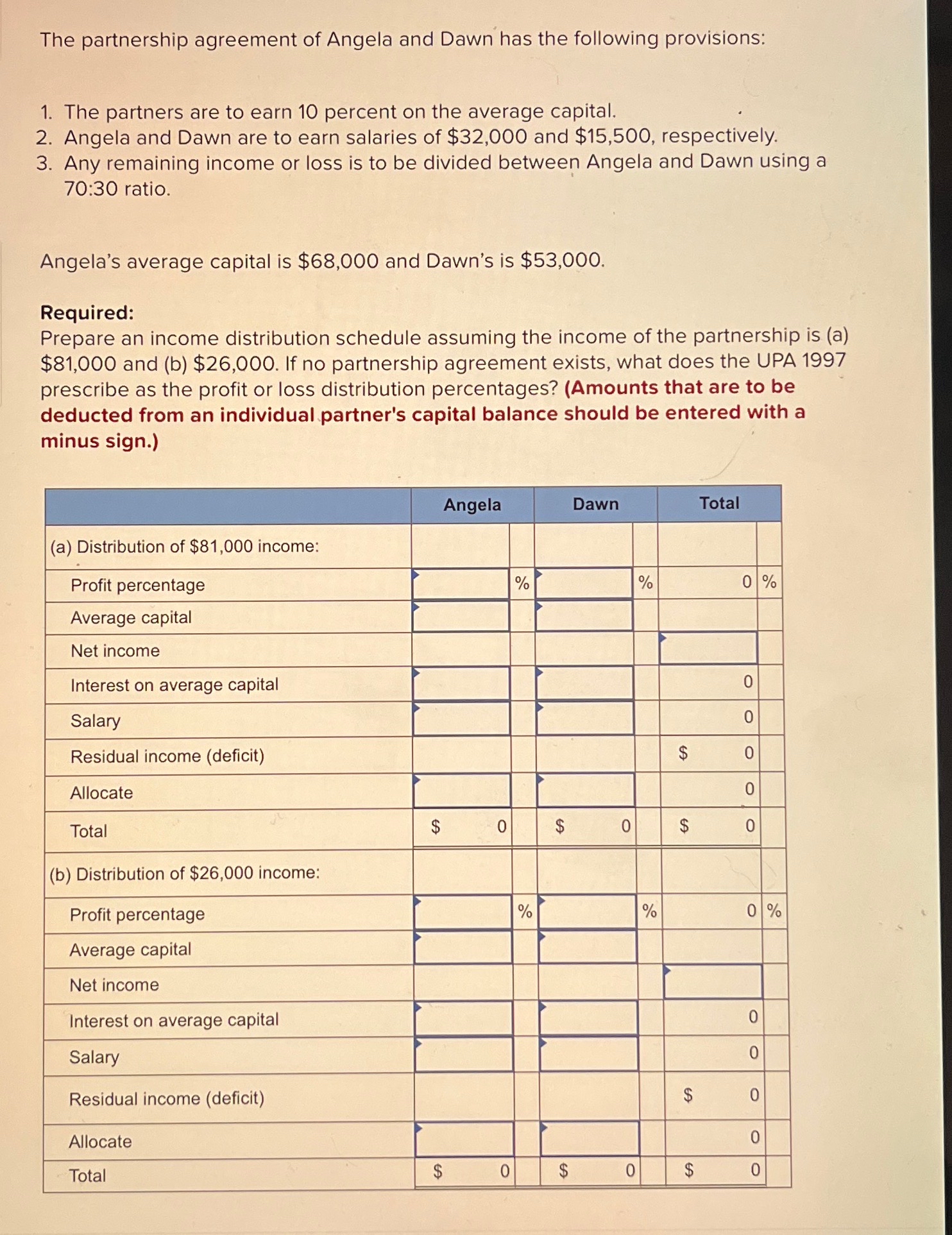 Solved The partnership agreement of Angela and Dawn has the | Chegg.com
