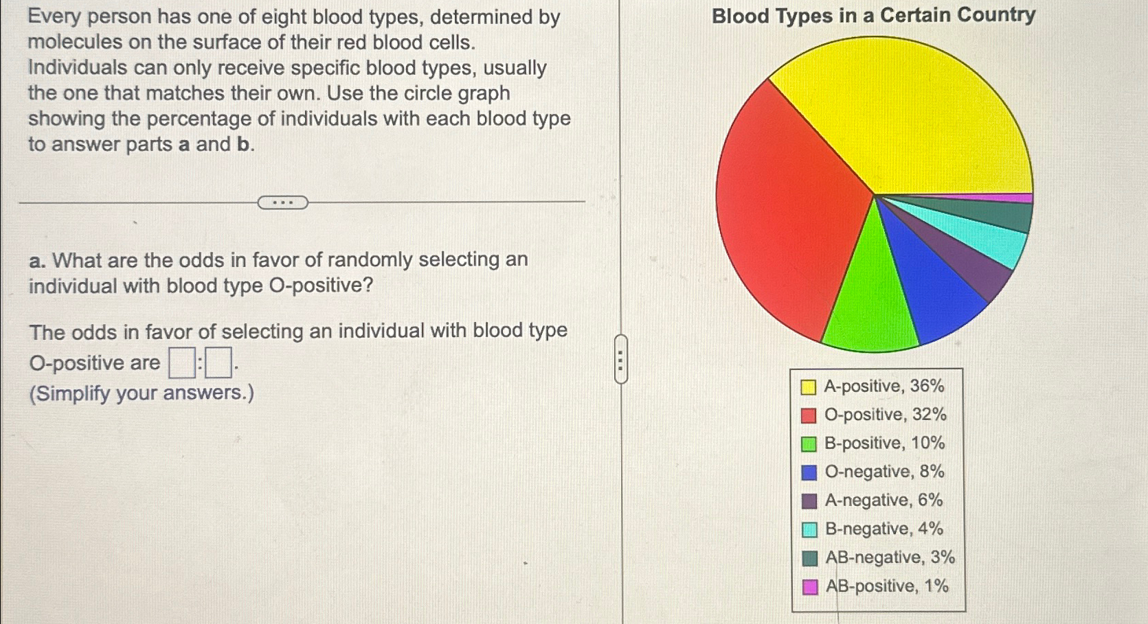 Solved Every person has one of eight blood types, determined | Chegg.com