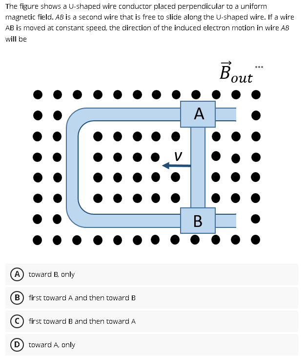 Solved The figure shows a U-shaped wire conductor placed | Chegg.com