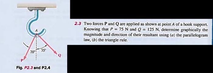 Solved 2.3 Two forces P and Q are applied as shown at point | Chegg.com